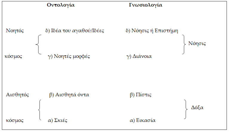 Η αλληγορία του σπηλαίου στο χρόνο | Φροντιστήριο Ανθρωπιστικής